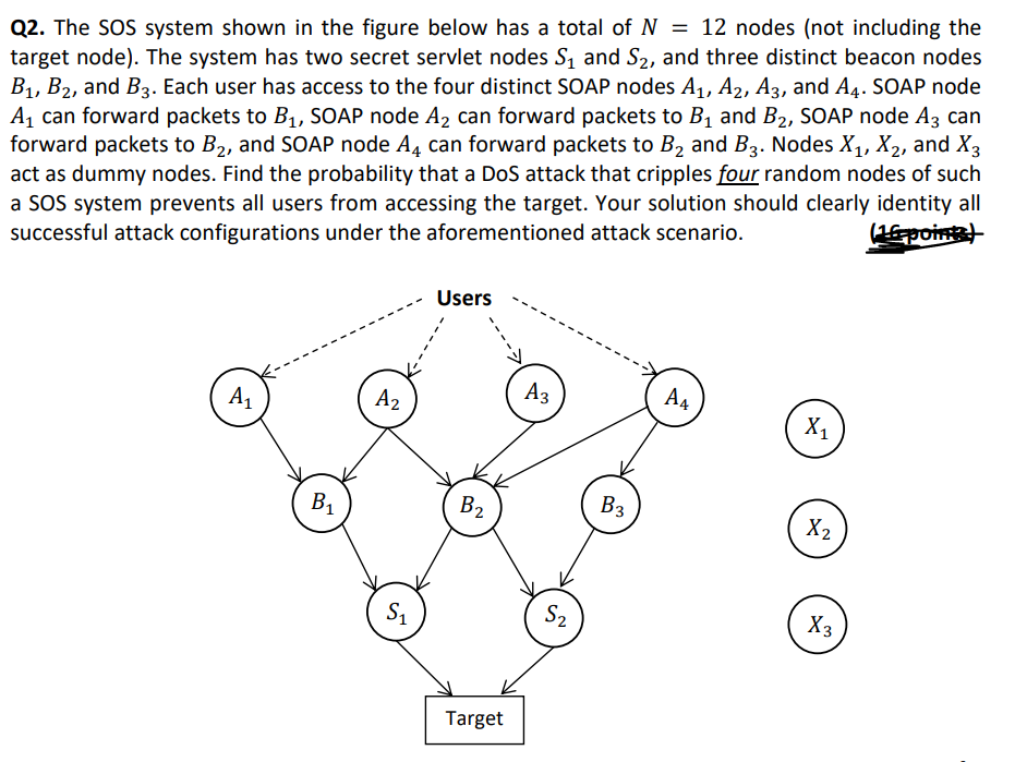 Q2. The SOS system shown in the figure below has a | Chegg.com