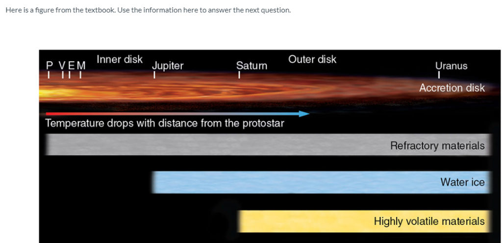 Solved Examine the figure of the accretion disk during the | Chegg.com