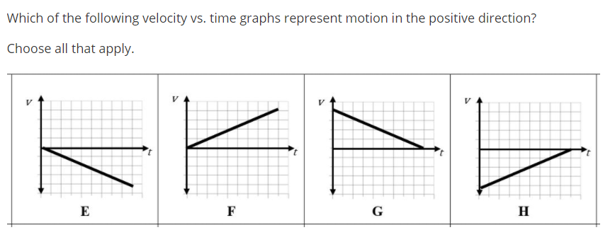 Solved Which Of The Following Velocity Vs Time Graphs