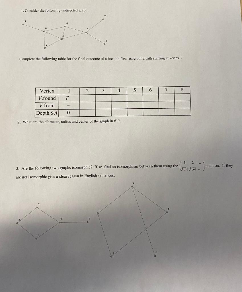 Solved 1. Consider the following undirected graph. Complete | Chegg.com