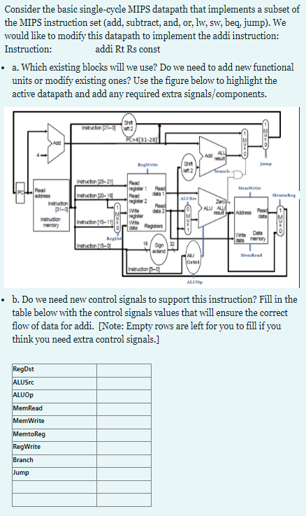 Solved Consider the basic single-cycle MIPS datapath that | Chegg.com