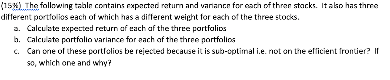 Solved (15%) The following table contains expected return | Chegg.com