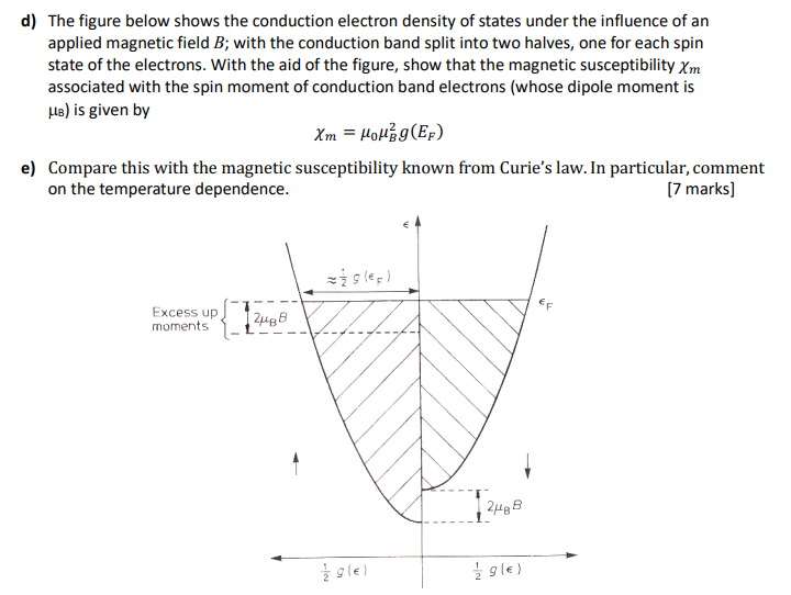 d) The figure below shows the conduction electron | Chegg.com