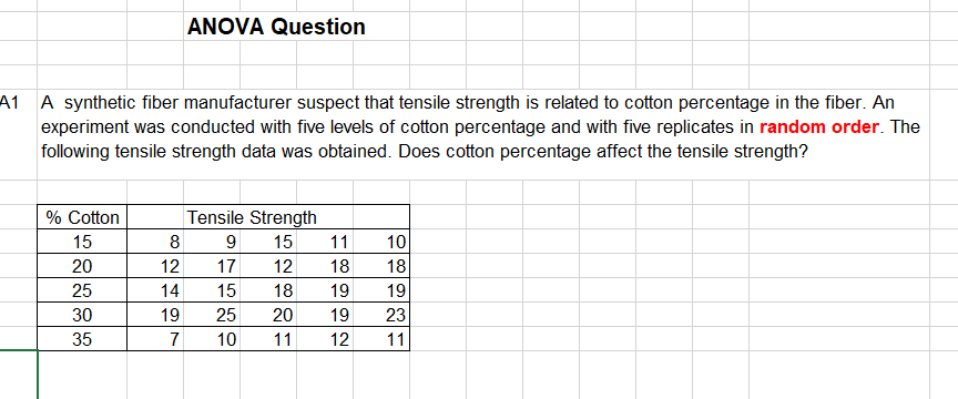 Solved Regression Use a scatterplot in order to explain the | Chegg.com