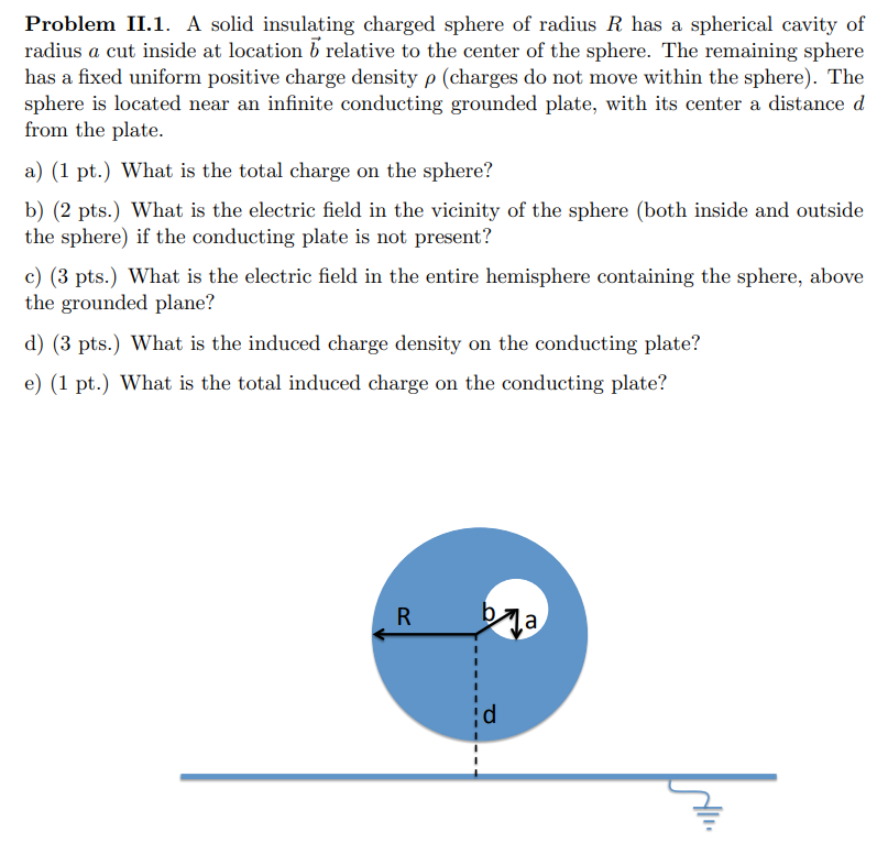 Solved Problem II.1. ﻿A solid insulating charged sphere of | Chegg.com