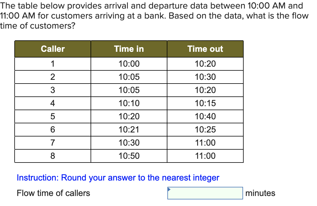 Solved The table below provides arrival and departure data | Chegg.com