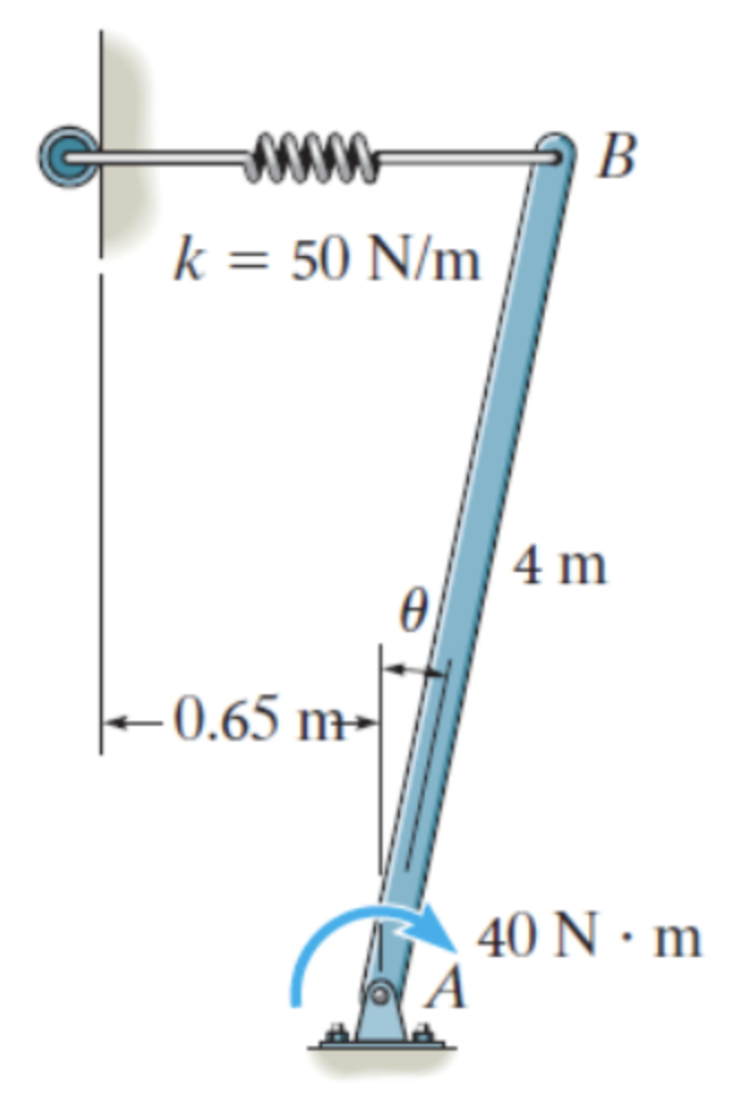 Solved The 4m long, 10-kg uniform rod is pinned at end A. If | Chegg.com