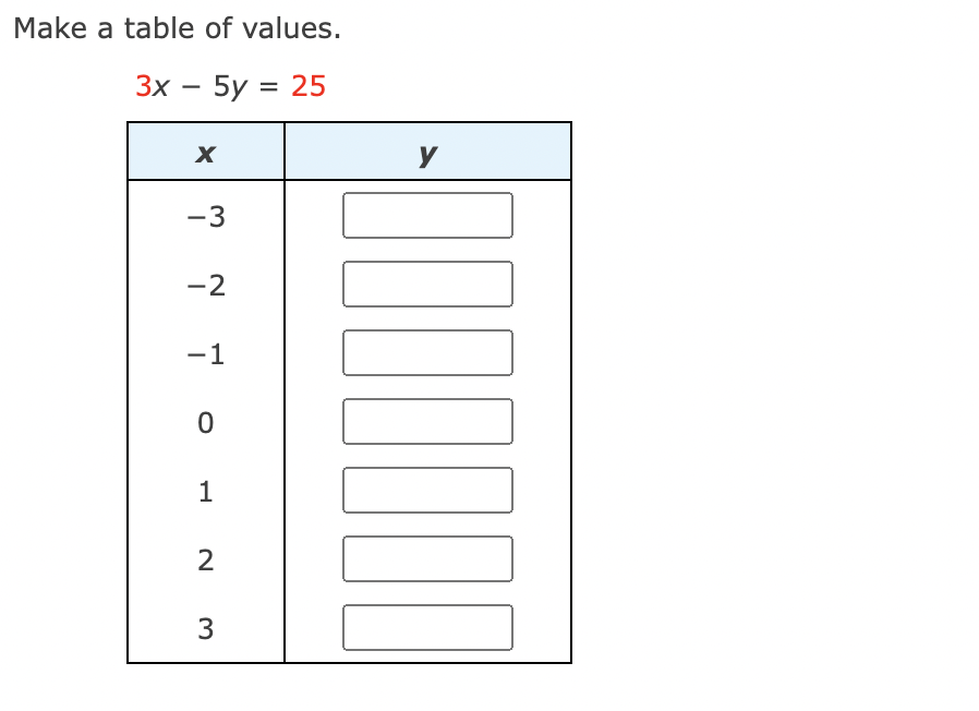 Solved Make a table of values. 3x−5y=25 | Chegg.com