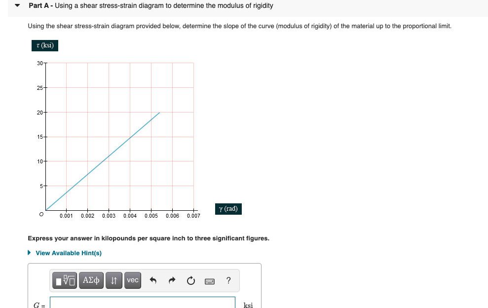 Solved To determine the modulus of rigidity of a material | Chegg.com