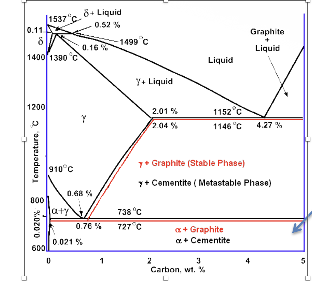 Solved Explain the microstructure of a grey cast iron | Chegg.com