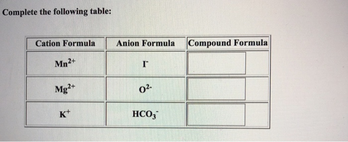 Solved Complete the following table: Cation Formula Anion | Chegg.com