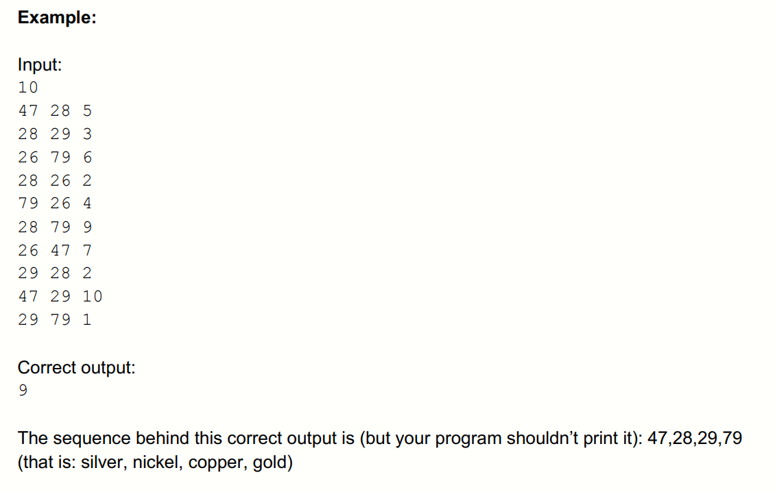 Solved Topic: Find the shortest path in a graph (graph | Chegg.com