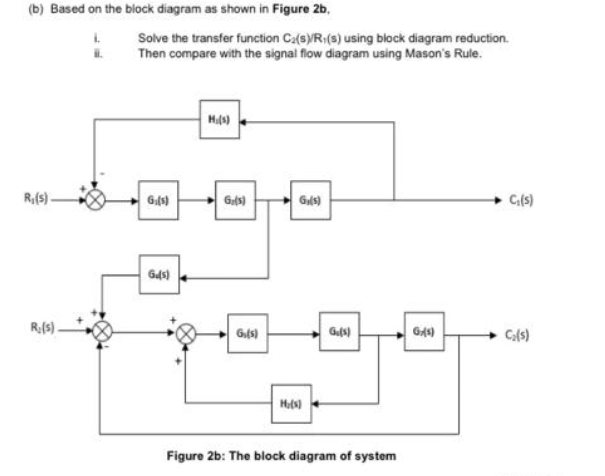Solved (b) Based on the block diagram as shown in Figure 2b. | Chegg.com