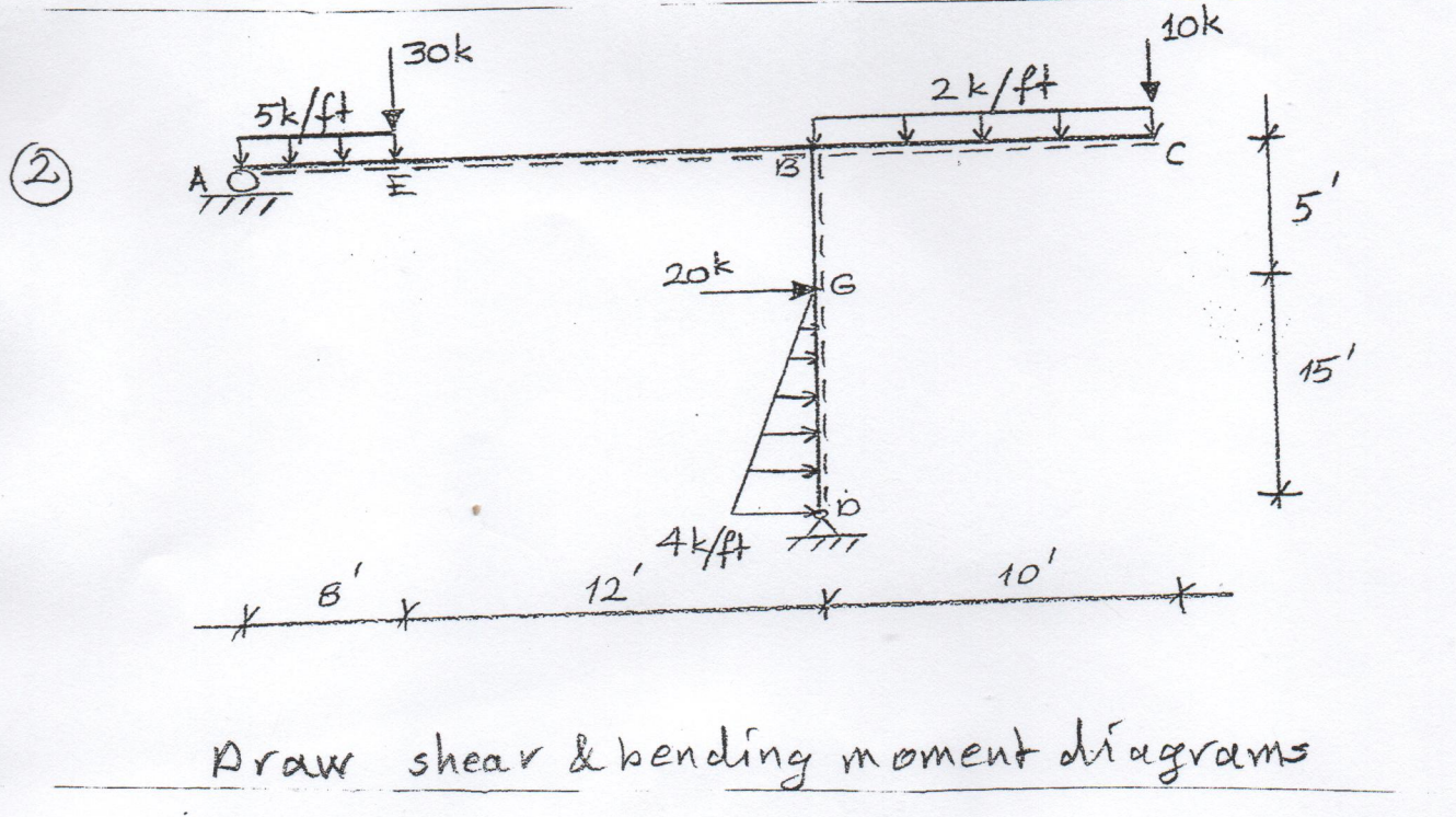 Solved Draw shear \& bending moment diagrams | Chegg.com