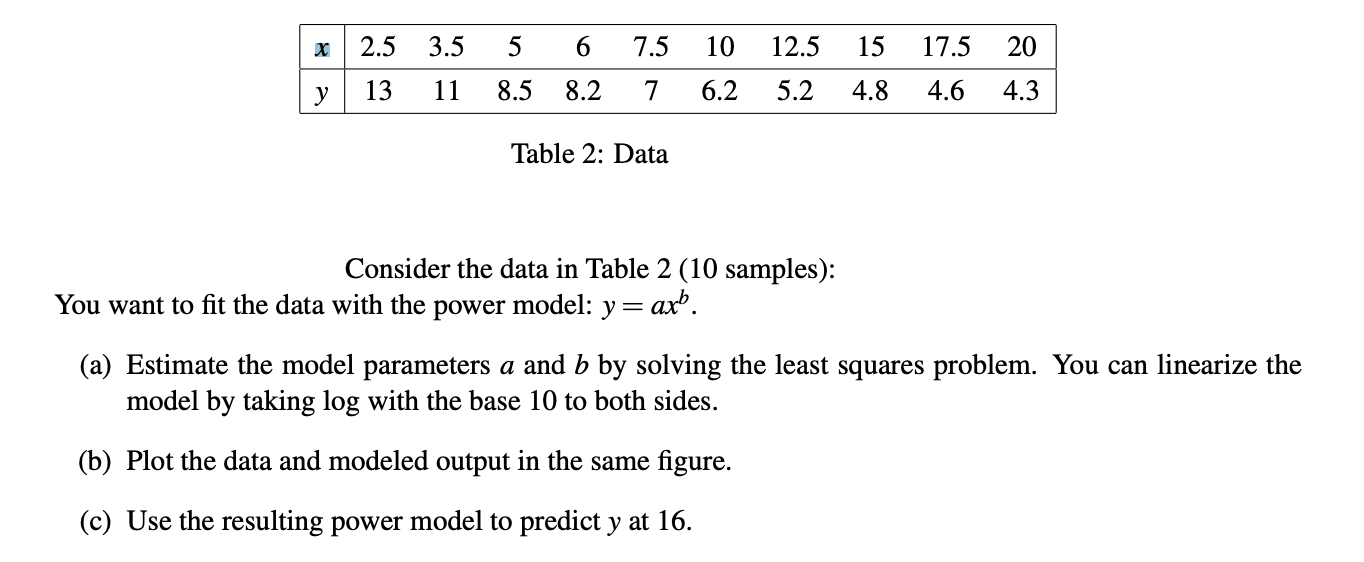 Solved Solve this in MatLab from a-b please, and comment | Chegg.com