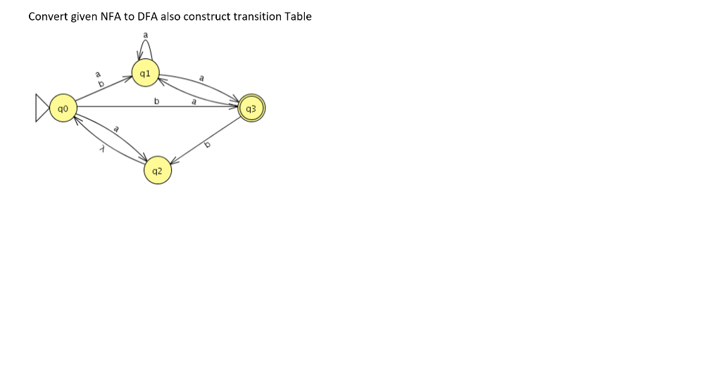 Solved Convert given NFA to DFA also construct transition | Chegg.com