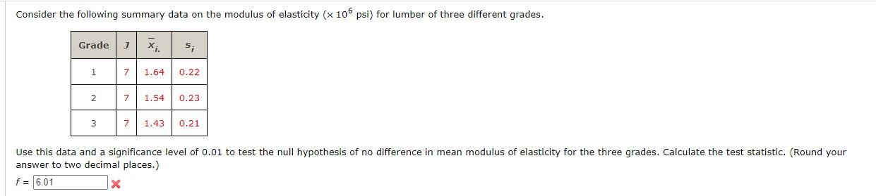 Solved Consider the following summary data on the modulus of | Chegg.com