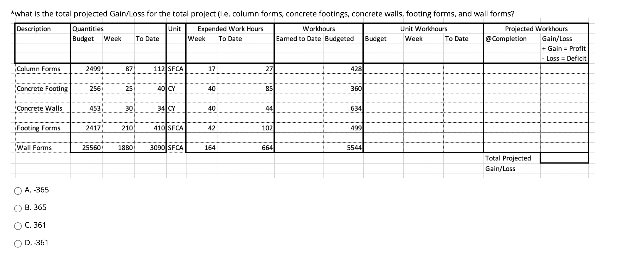 *what is the total projected Gain/Loss for the total | Chegg.com