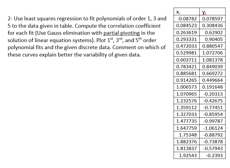 2- Use least squares regression to fit polynomials of | Chegg.com