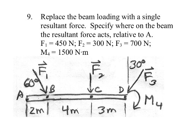 Solved 9. Replace the beam loading with a single resultant | Chegg.com