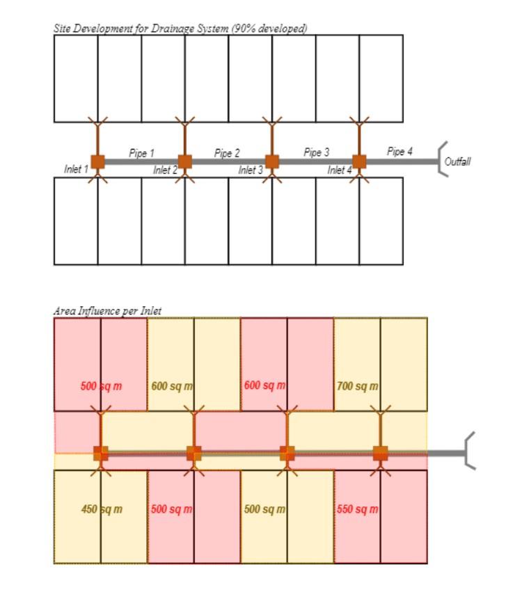 Solved SITUATION: Given the site development plan for a | Chegg.com