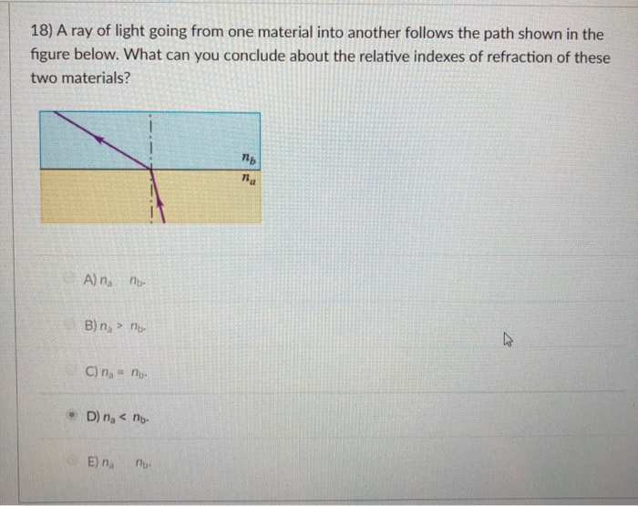Solved 18) A ray of light going from one material into | Chegg.com