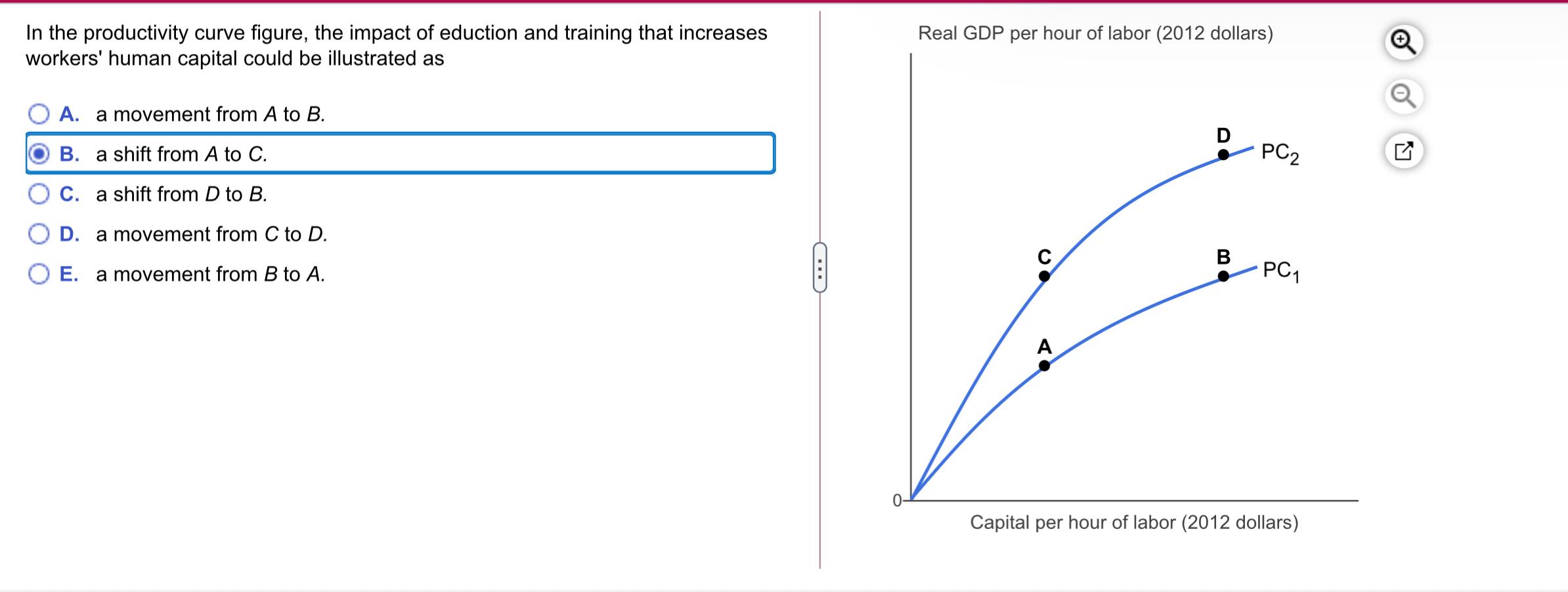 Solved Real GDP per hour of labor (2012 dollars) In the | Chegg.com