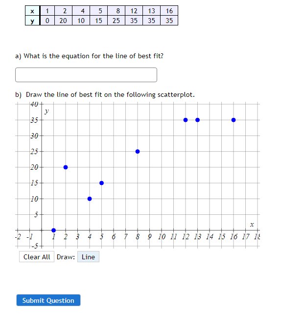 Solved a) What is the equation for the line of best fit? b) | Chegg.com