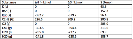 Solved Determine the Spontaneity determine whether the | Chegg.com