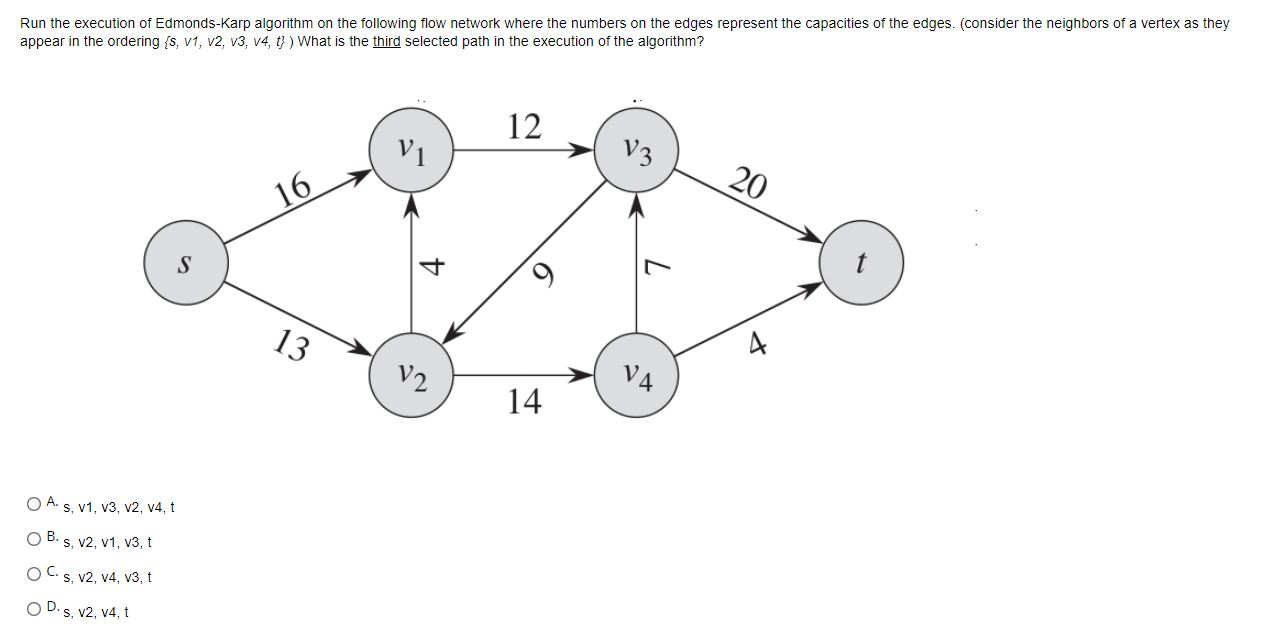Run The Execution Of Edmonds Karp Algorithm On The 9942