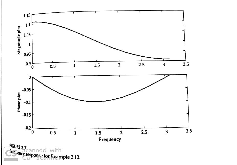 Solved Consider the impulse response of a stable system | Chegg.com