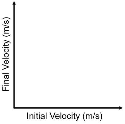 A student is instructed to perform an experiment to | Chegg.com