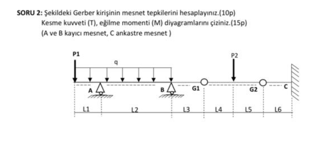 Solved Calculate the support reactions of the Gerber beam in | Chegg.com