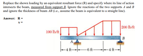 Solved Replace the shown loading by an equivalent resultant | Chegg.com