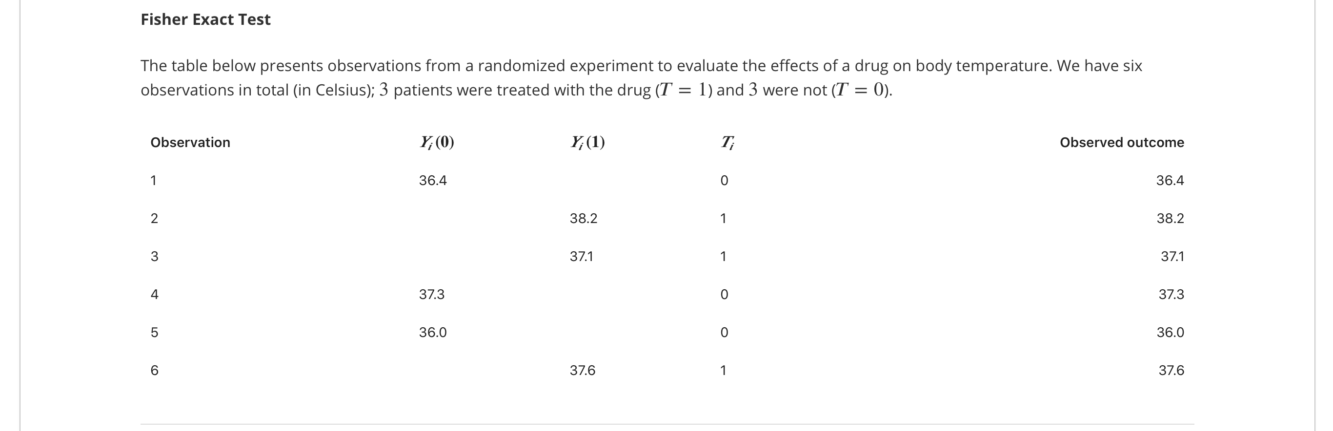Solved You will conduct a Fisher Exact Test, and you will | Chegg.com