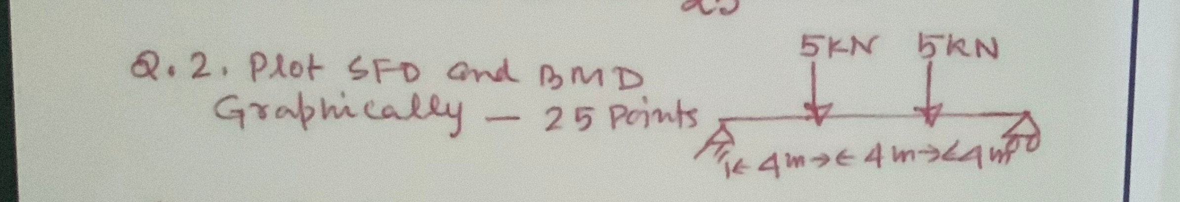 Solved N 5RN 2.2. Plot SFO and BMD. Graphically - 25 points | Chegg.com