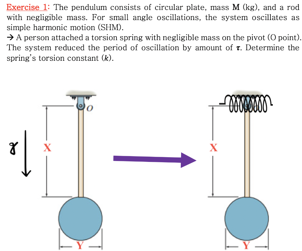 Solved Exercise 1: The pendulum consists of circular plate, | Chegg.com