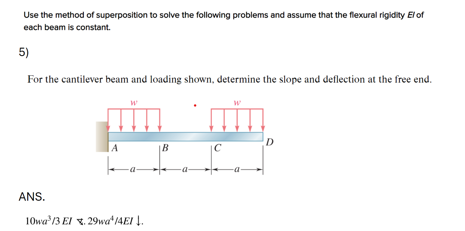 Solved Use the method of superposition to solve the | Chegg.com