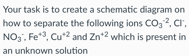 Solved Your task is to create a schematic diagram on how to | Chegg.com