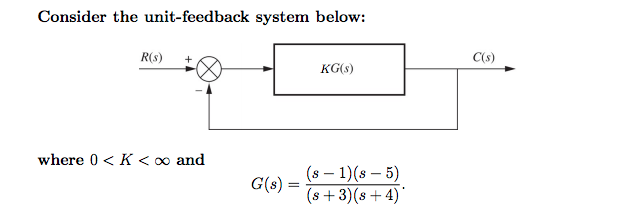 Solved Consider the unit-feedback system below: R(s) KG(s) | Chegg.com