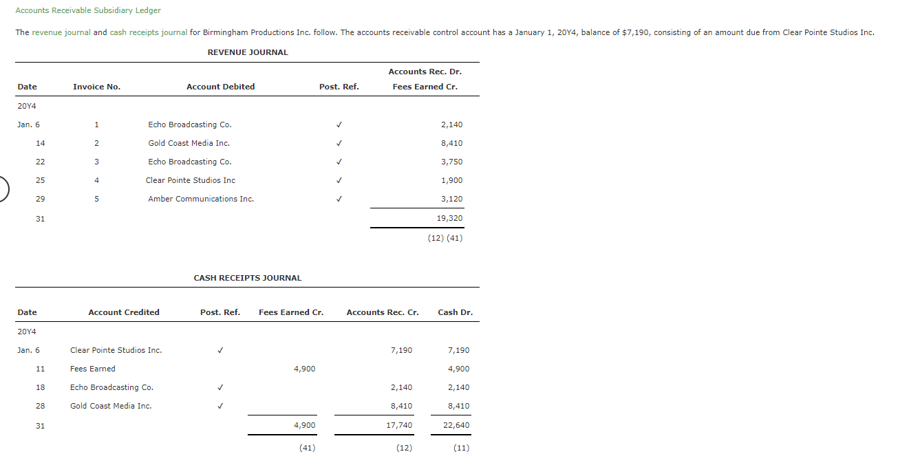 Solved Accounts Receivable Subsidiary Ledger REVENUE JOURNAL | Chegg.com