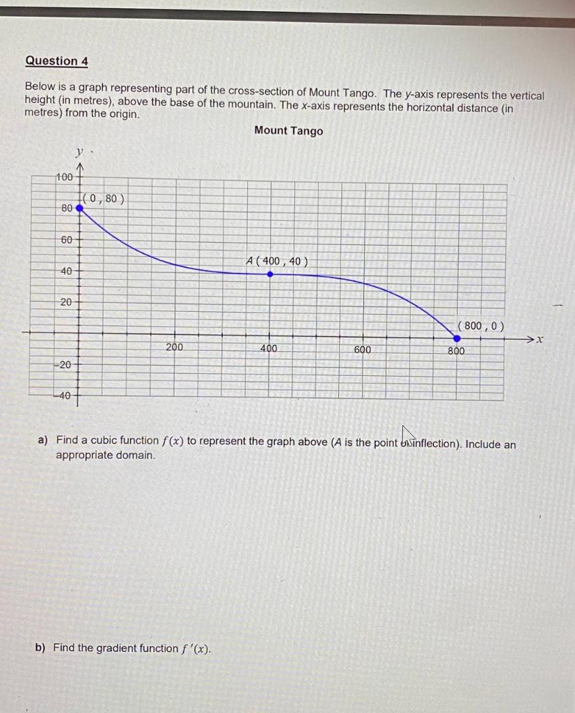 Solved Question 4 Below is a graph representing part of the | Chegg.com
