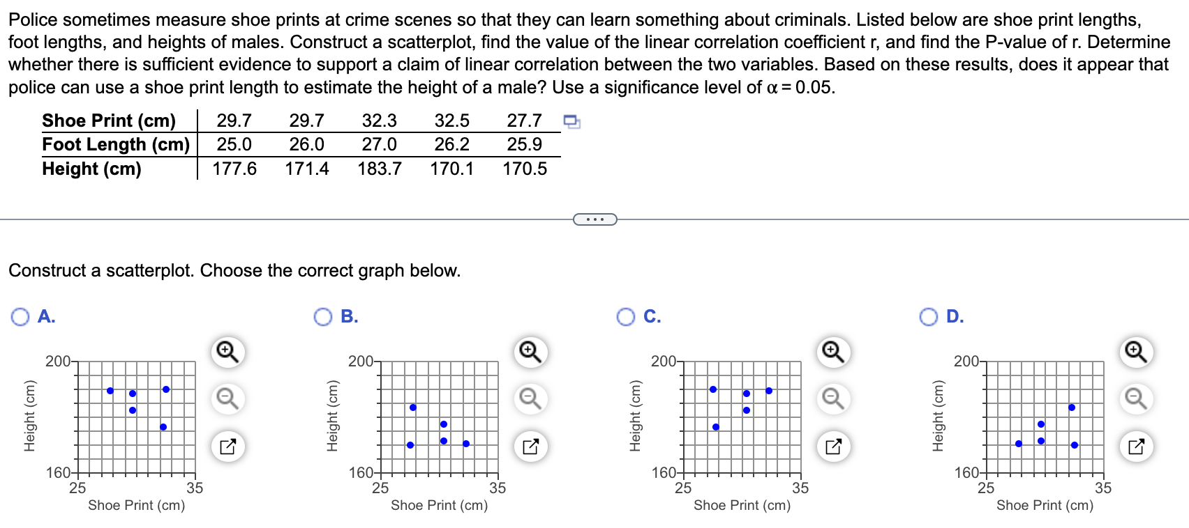 Solved Identify the correct scatterplot.find the value of | Chegg.com
