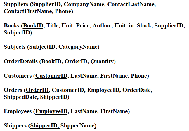 Solved SQL Queries: 1. Show the name of the customer who has | Chegg.com