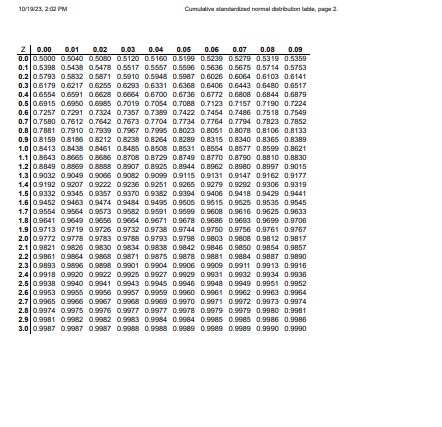 Solved Given a standardized normal distribution (with a mean | Chegg.com
