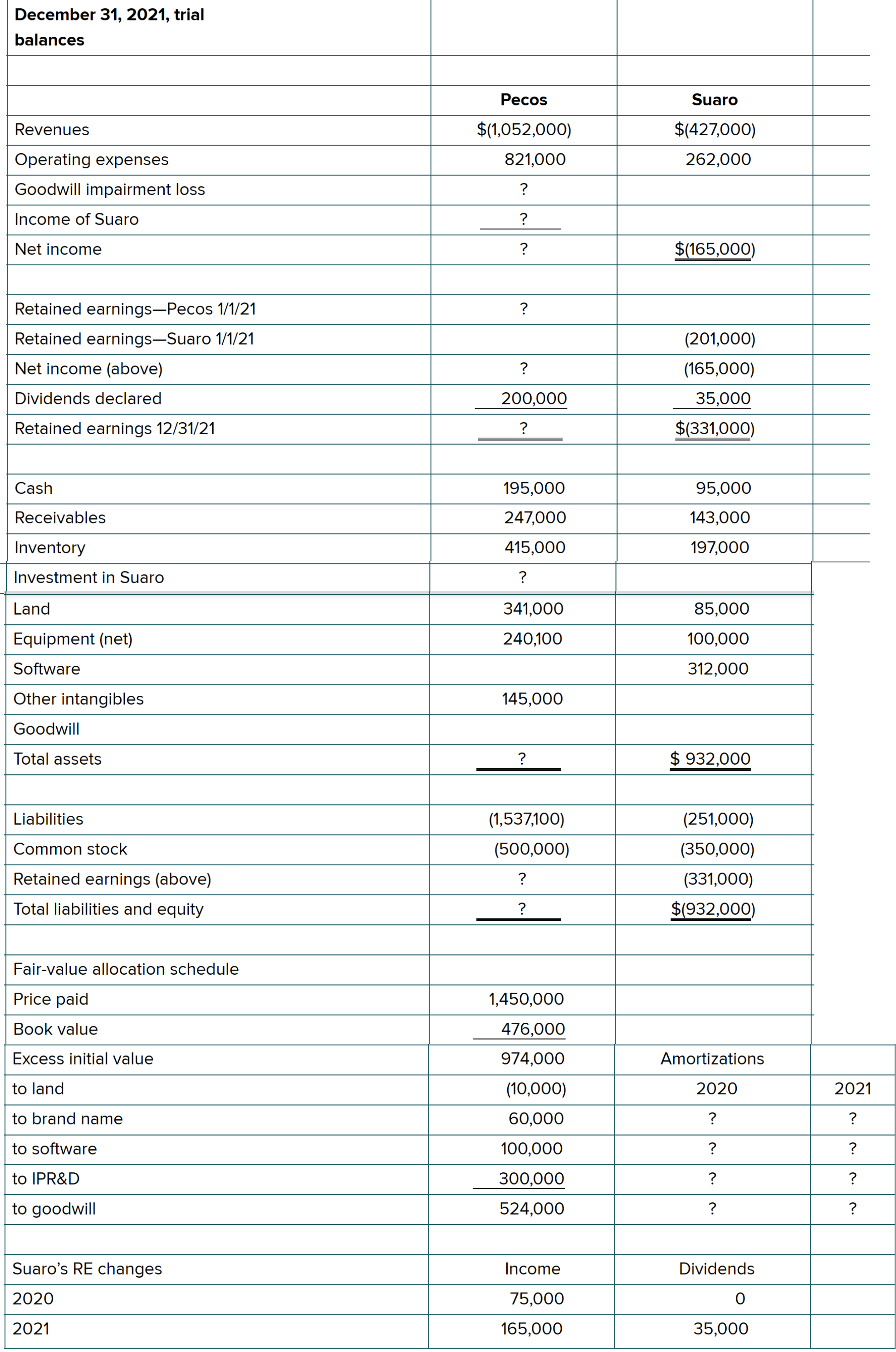 You will be creating and entering formulas to | Chegg.com