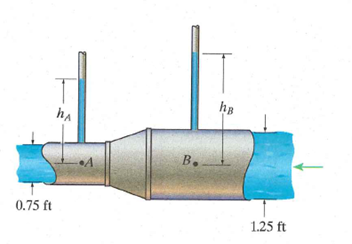 Solved The pipe section shown to the right is used to | Chegg.com