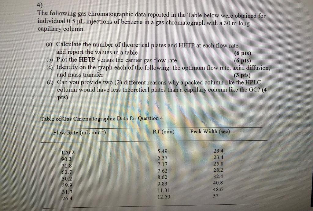 Solved The following gas chromatographic data reported in | Chegg.com