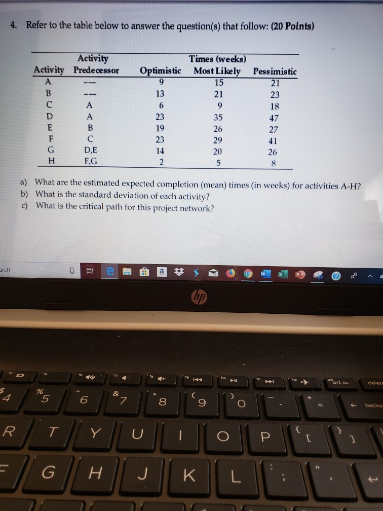 Solved 4. Refer to the table below to answer the question(s) | Chegg.com