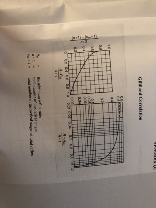 Solved SECTION A 1. The composition of a mixture, x, fed to | Chegg.com
